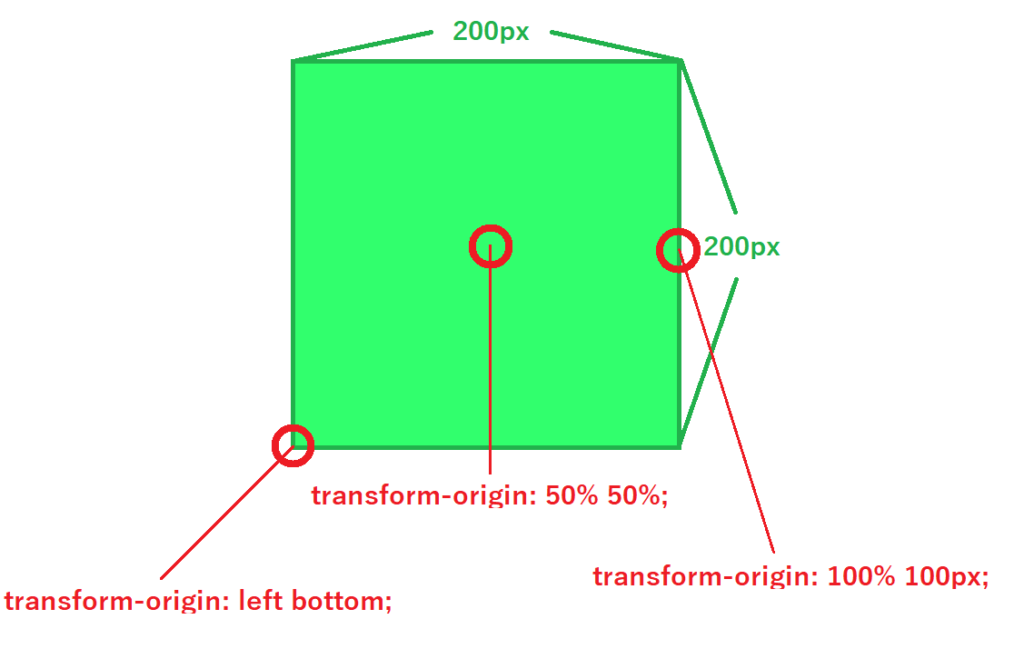 【CSSアニメーション】要素を「ぽよん」と動かす方法を解説します。